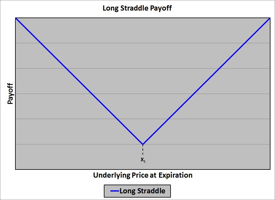 12 | April | 2016 | Financial Exam Help 123
